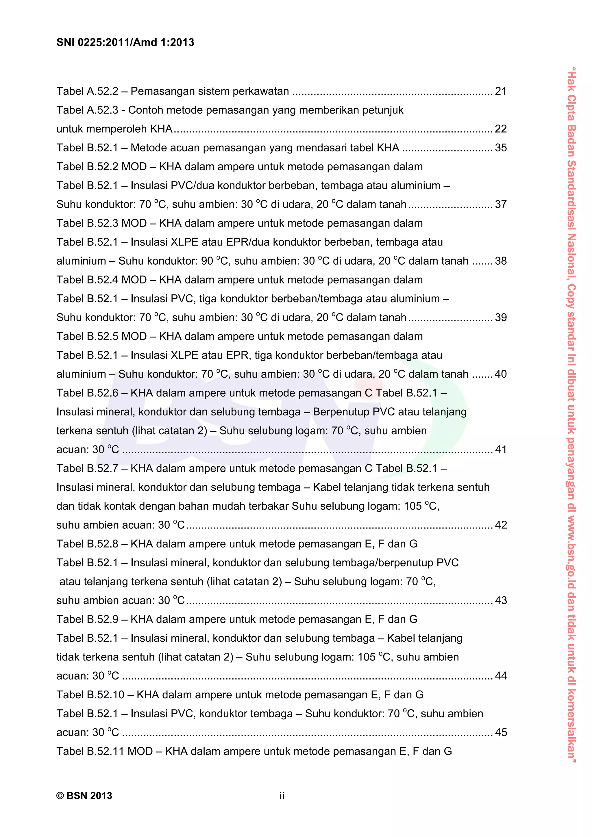 Puil 2011-232826711-sni-0225-2013 | PDF