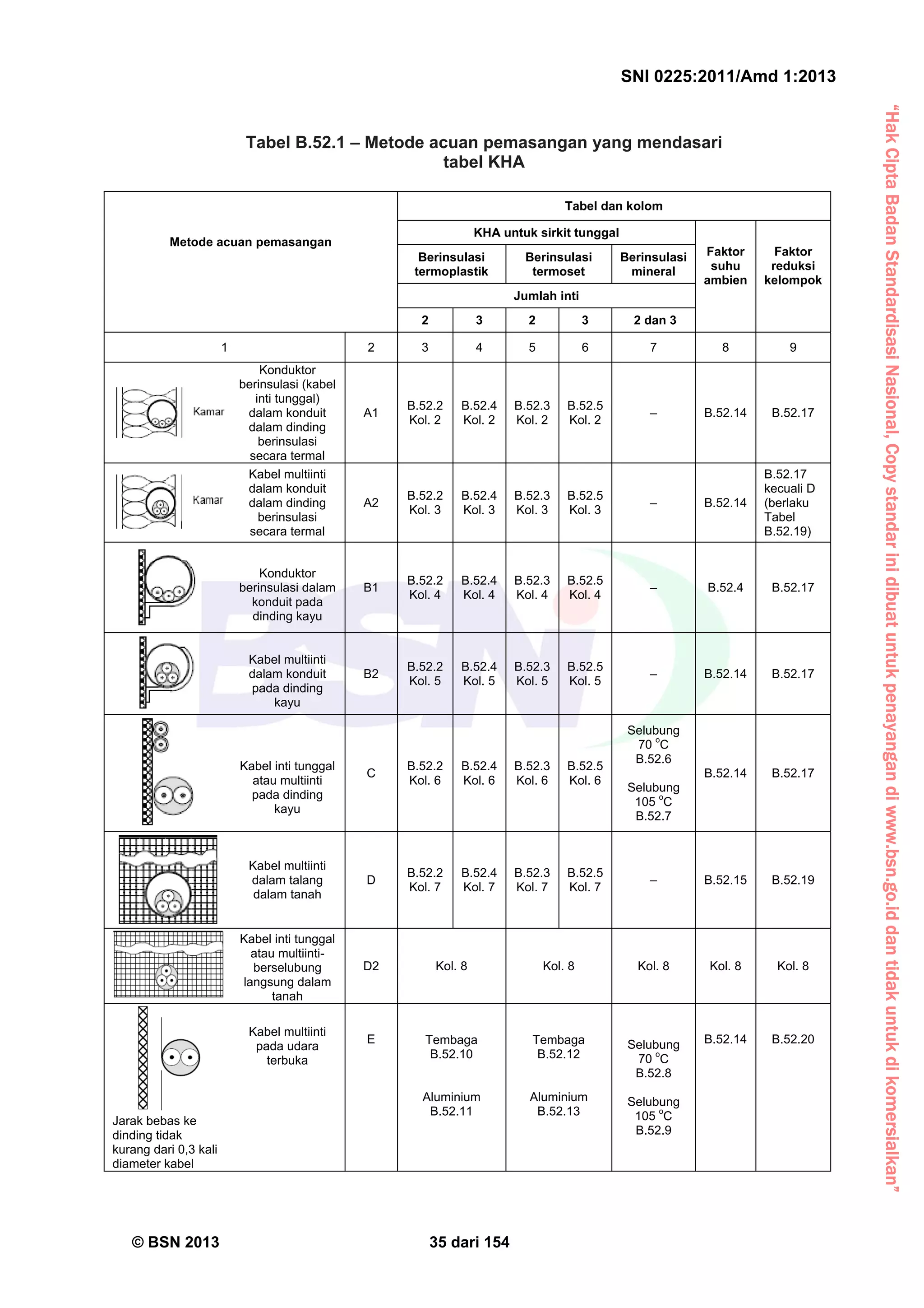 Puil 2011-232826711-sni-0225-2013 | PDF