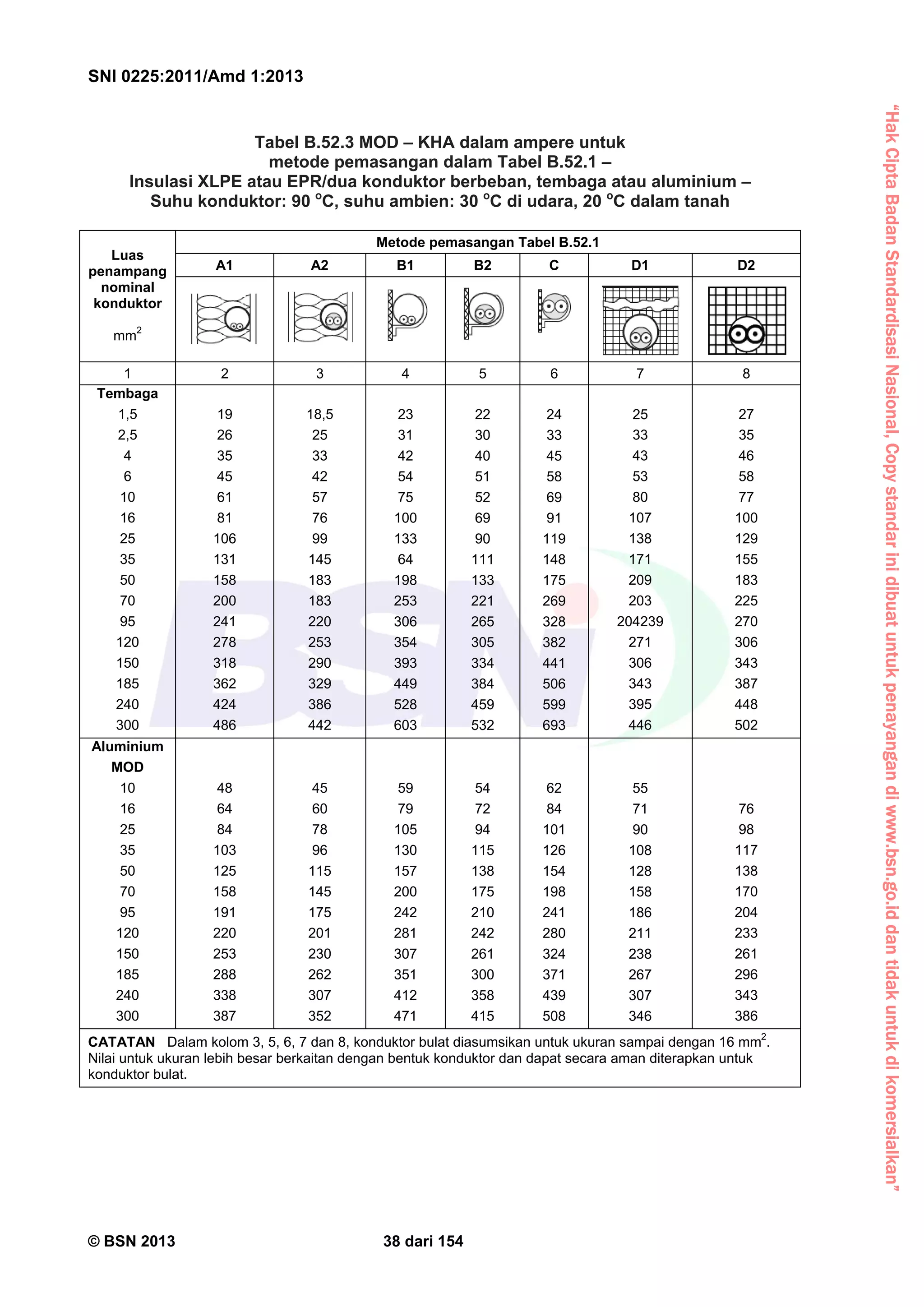 Puil 2011-232826711-sni-0225-2013 | PDF
