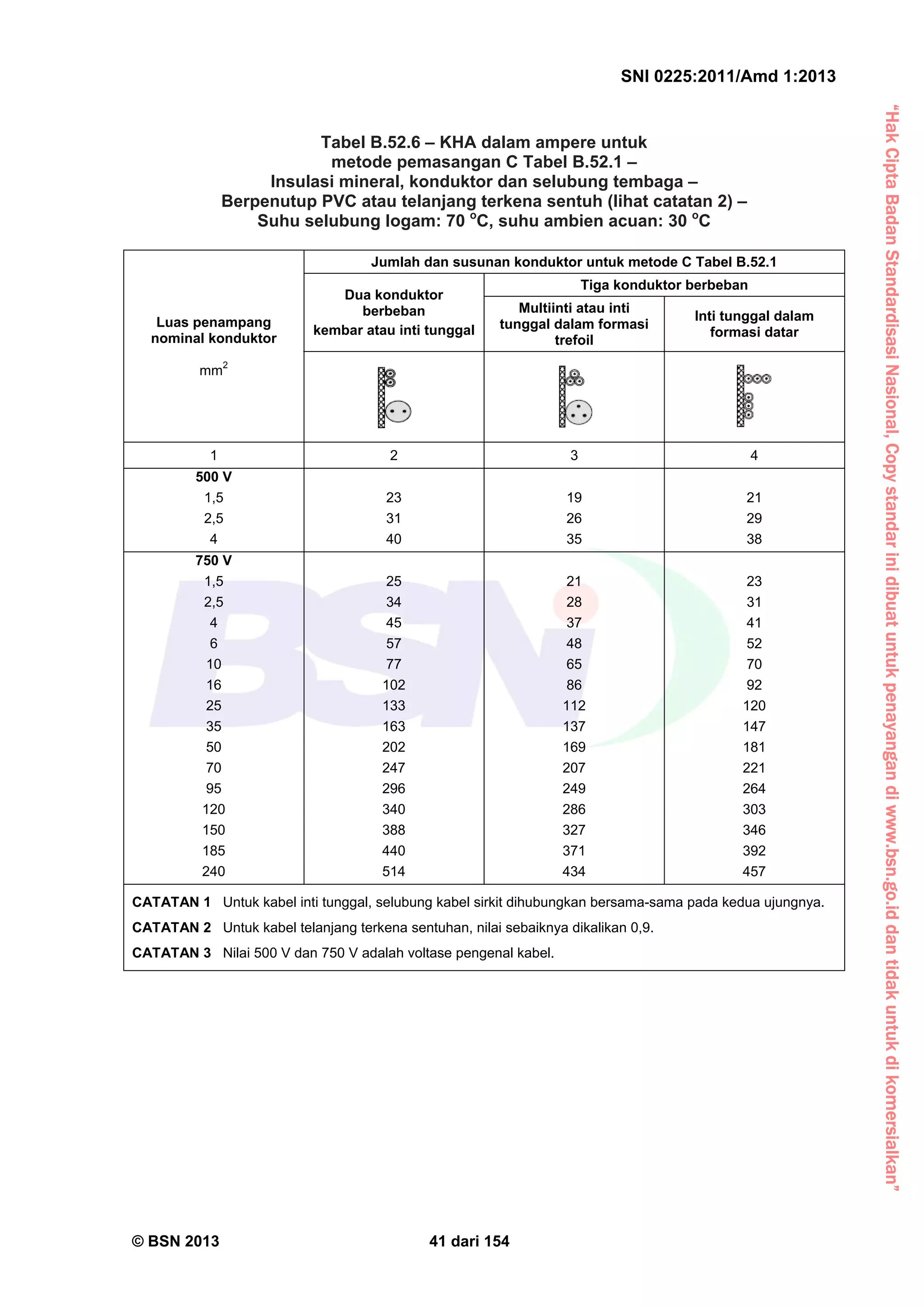 Puil 2011-232826711-sni-0225-2013 | PDF