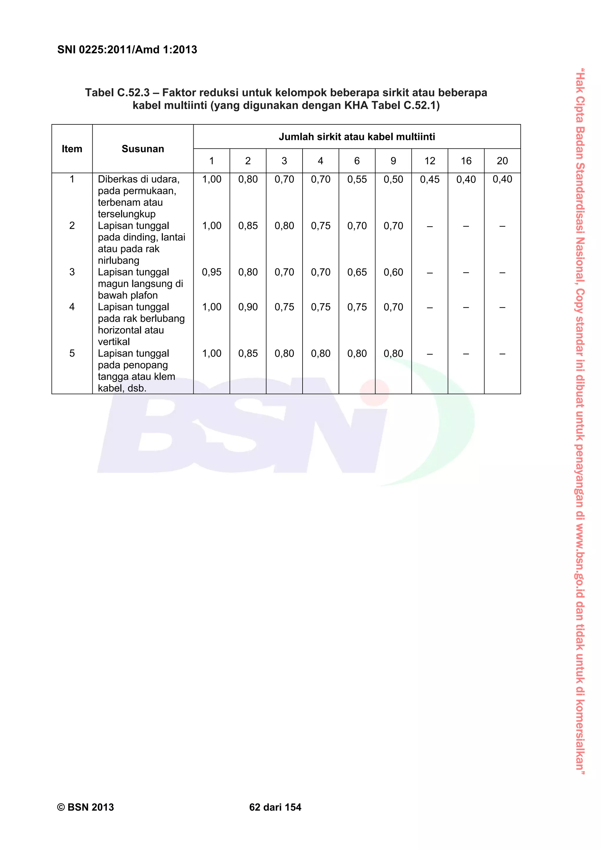 Puil 2011-232826711-sni-0225-2013 | PDF
