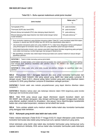 Puil 2011-232826711-sni-0225-2013 | PDF