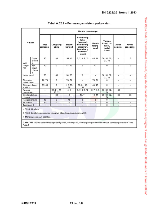 Puil 2011-232826711-sni-0225-2013 | PDF