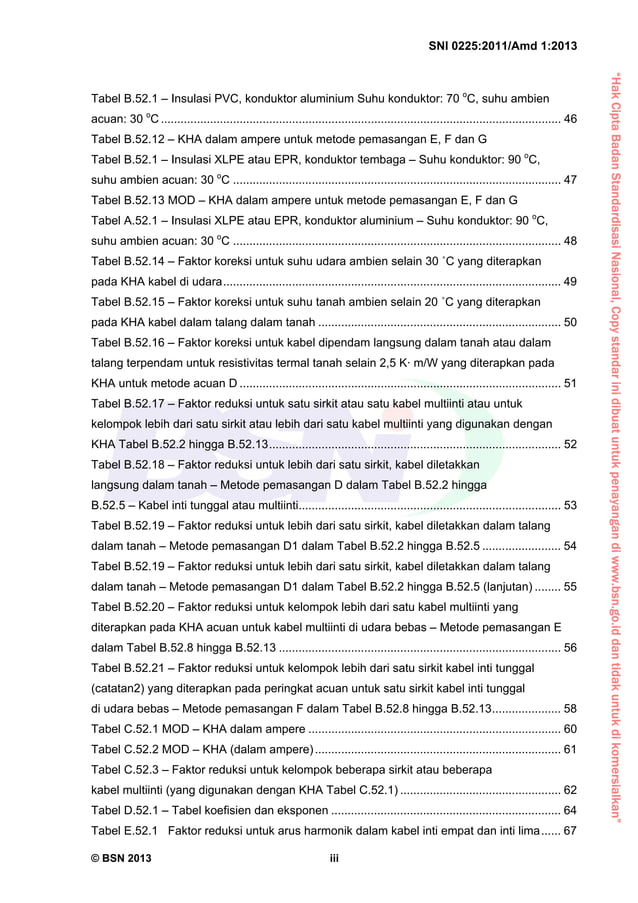 Puil 2011-232826711-sni-0225-2013 | PDF