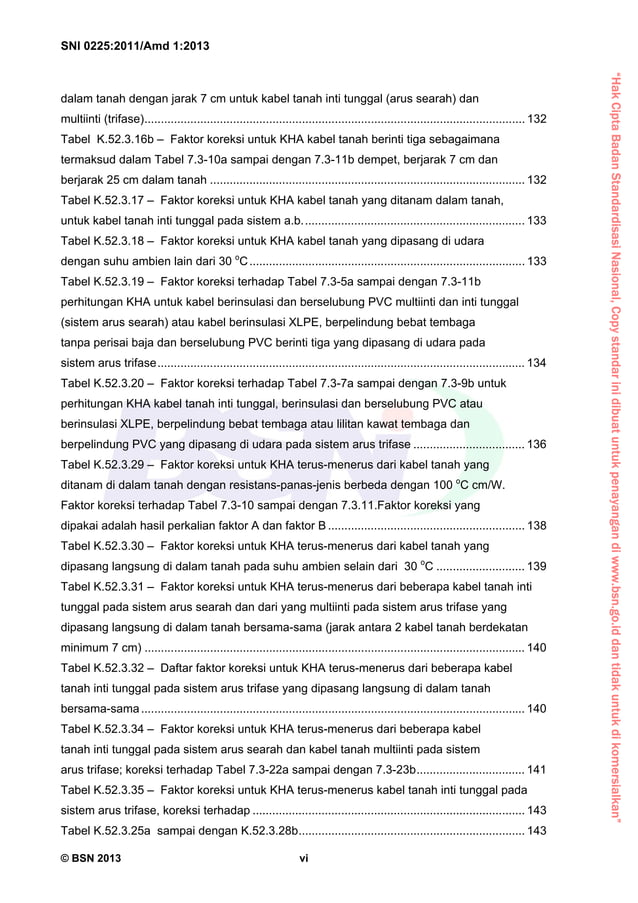 Puil 2011-232826711-sni-0225-2013 | PDF