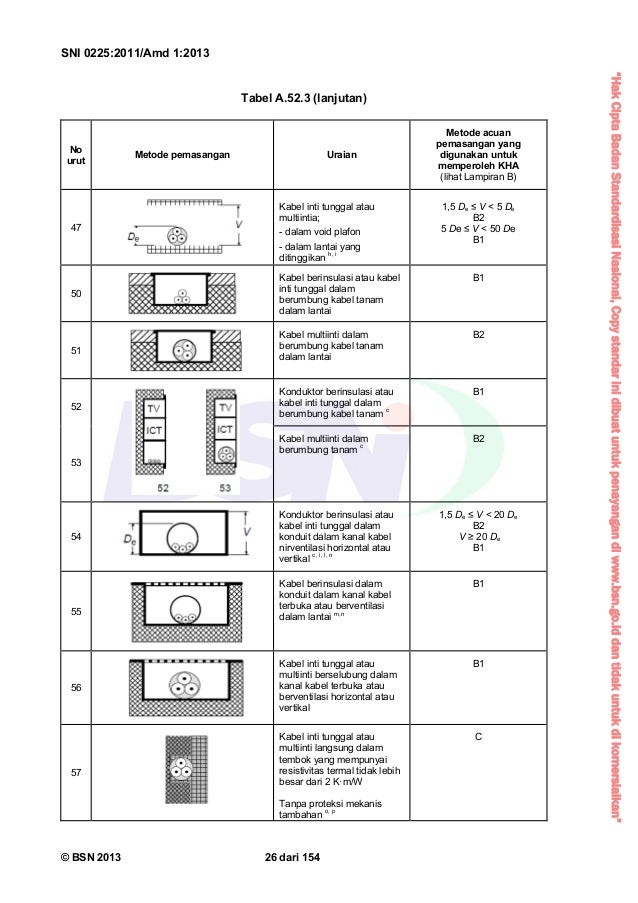 Standar Standar Pemasangan instalasi Listrik | Steven Novaldy Fernando