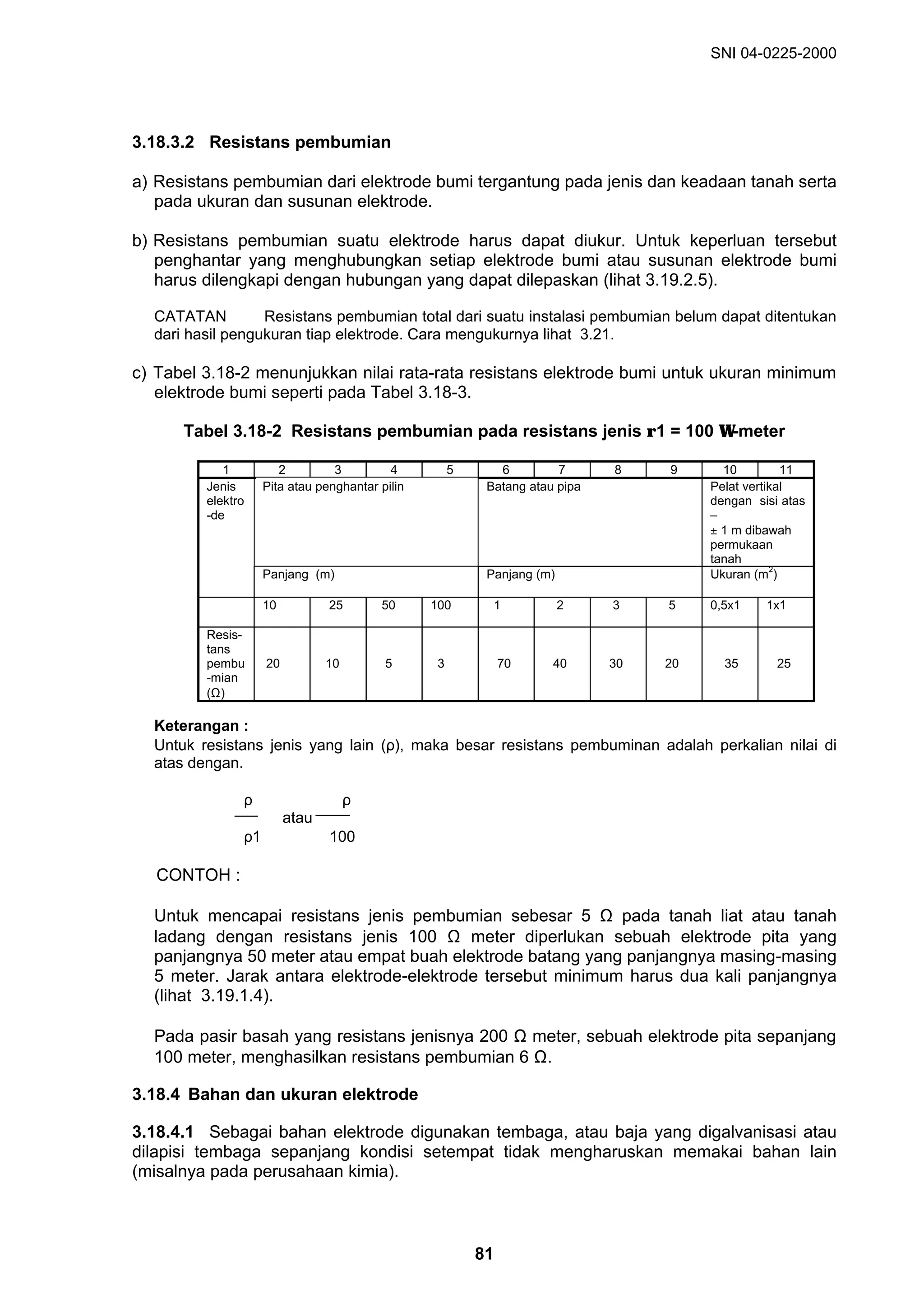 Persyaratan Umum Instalasi Listrik (Puil 2000) | PDF