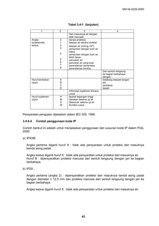 Persyaratan Umum Instalasi Listrik (Puil 2000) | PDF