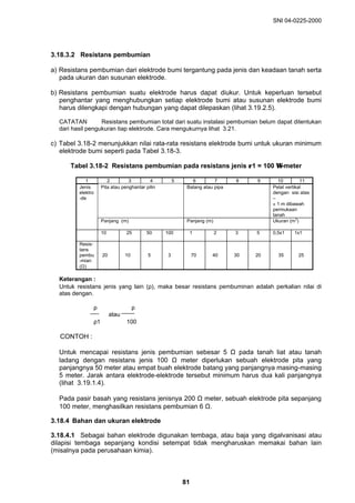 Persyaratan Umum Instalasi Listrik (Puil 2000) | PDF