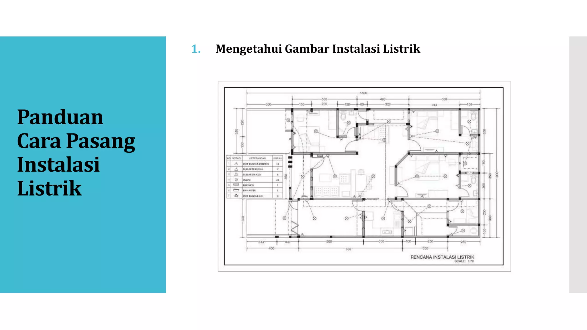 PUIL (persyaratan umum instalasi listrik) | PPTX