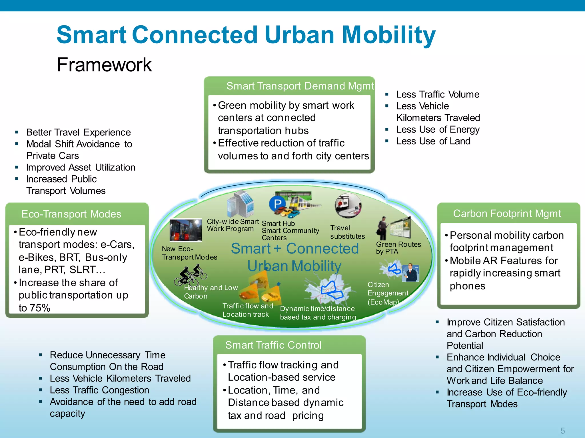 Tony Kim - Smart and Connected Urban Mobility: Concept and Examples in ...