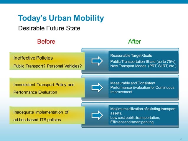 Tony Kim - Smart and Connected Urban Mobility: Concept and Examples in ...