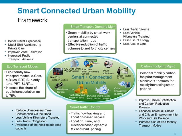 Tony Kim - Smart and Connected Urban Mobility: Concept and Examples in ...