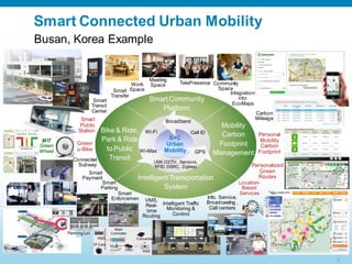 Tony Kim - Smart and Connected Urban Mobility: Concept and Examples in ...