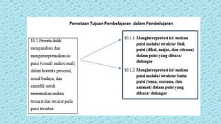 MENGIDENTIFIKASI ISI PUISI KELAS X SMA.pptx