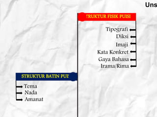 PENGERTIAN, CIRI, STRUKTUR DAN CONTOH PUISI | PPTX