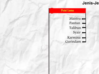 PENGERTIAN, CIRI, STRUKTUR DAN CONTOH PUISI | PPTX