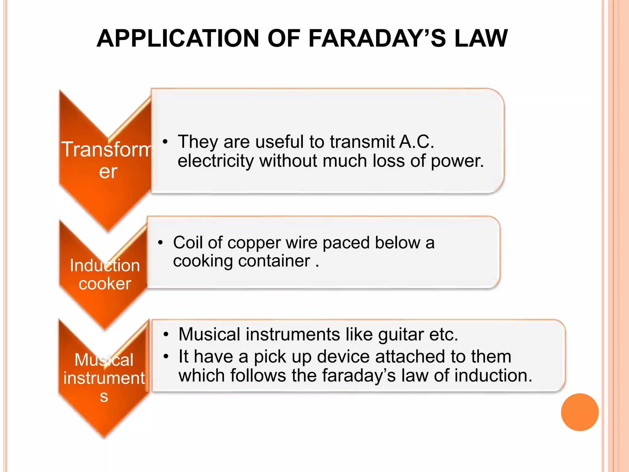 faraday's law of induction | PPTX