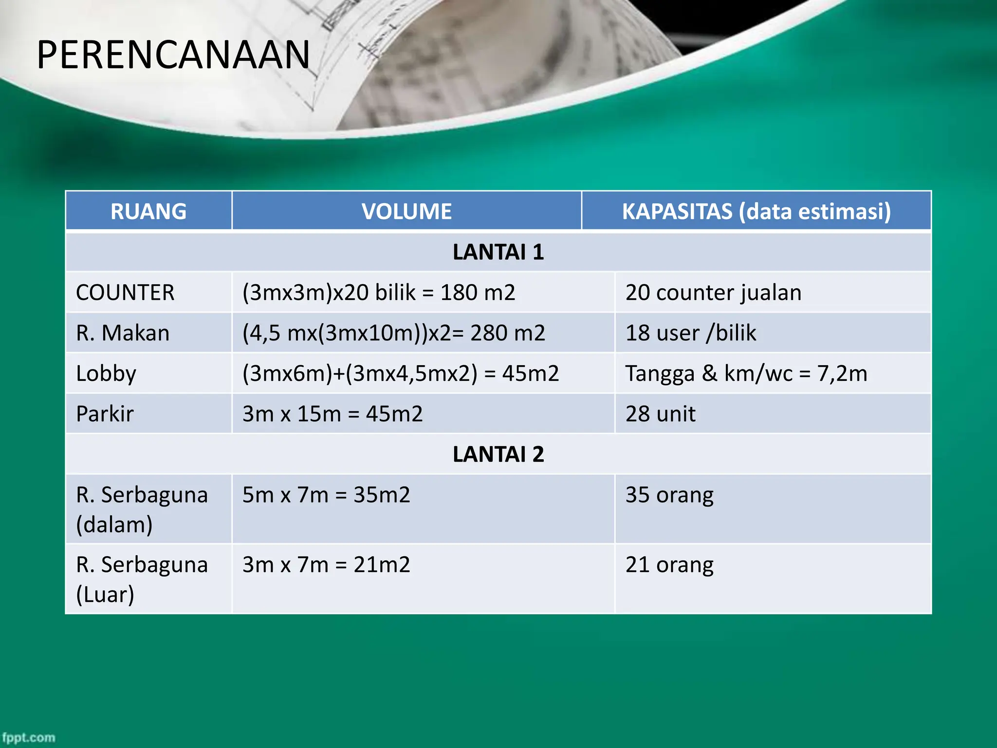 PUJASERA.pptx | Free Download