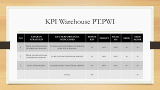 Pujiyanti 11150269(8) | PPTX