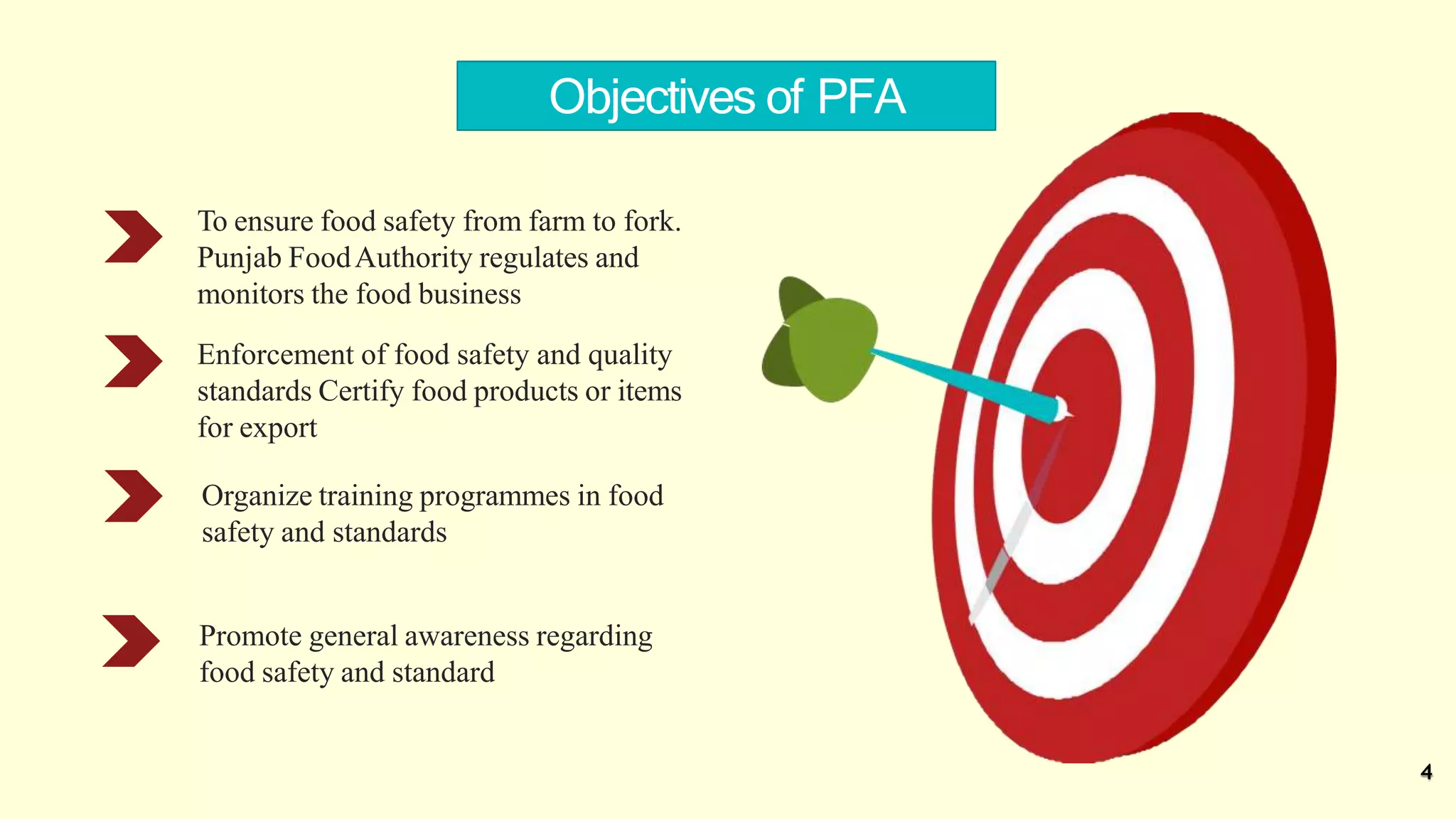 Pujnab food authority (PFA) presentation.pptx