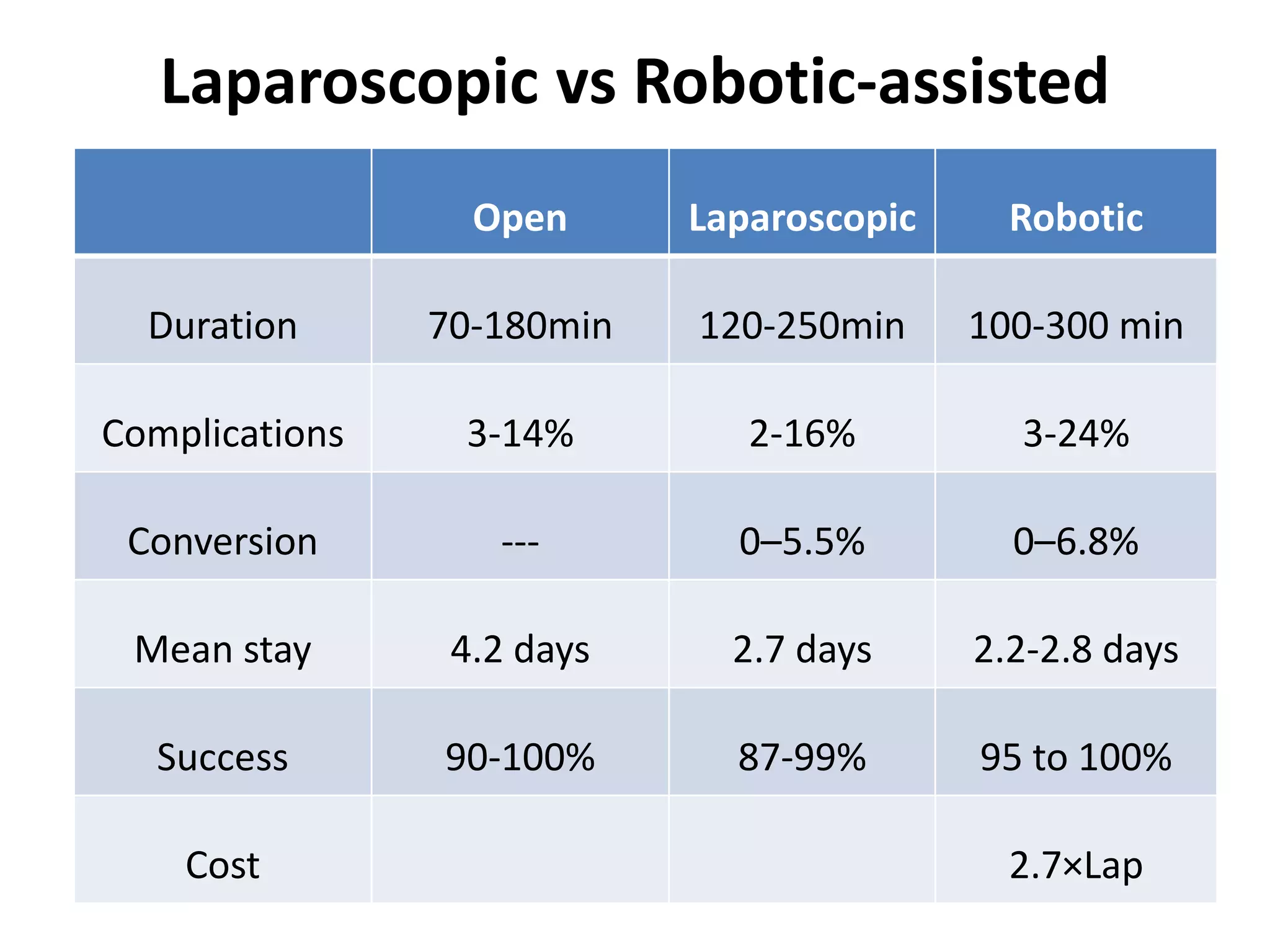 Pelviureteral Junction Obstruction (PUJO) - Laparoscopic and robotic ...