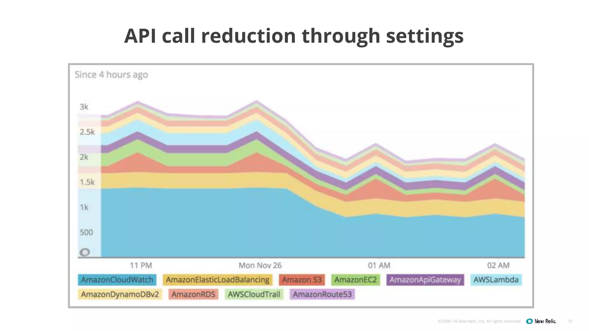 New Relic Infrastructure in the Real World: AWS | PPTX