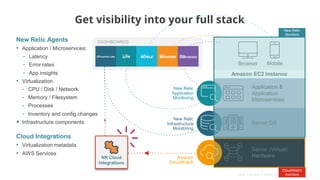 New Relic Infrastructure in the Real World: AWS | PPTX