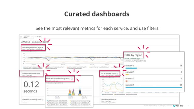 New Relic Infrastructure in the Real World: AWS | PPTX