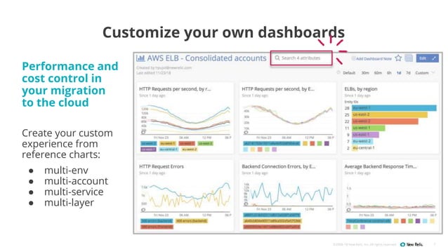 New Relic Infrastructure in the Real World: AWS | PPTX