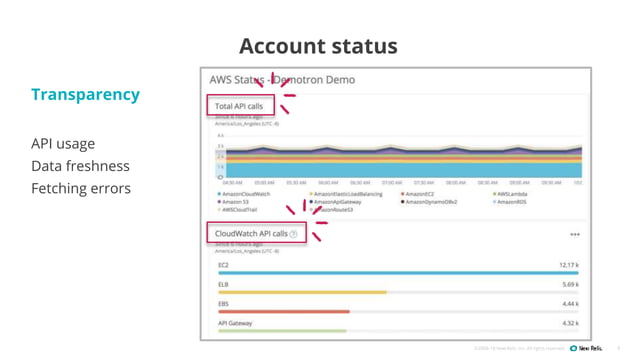New Relic Infrastructure in the Real World: AWS | PPTX