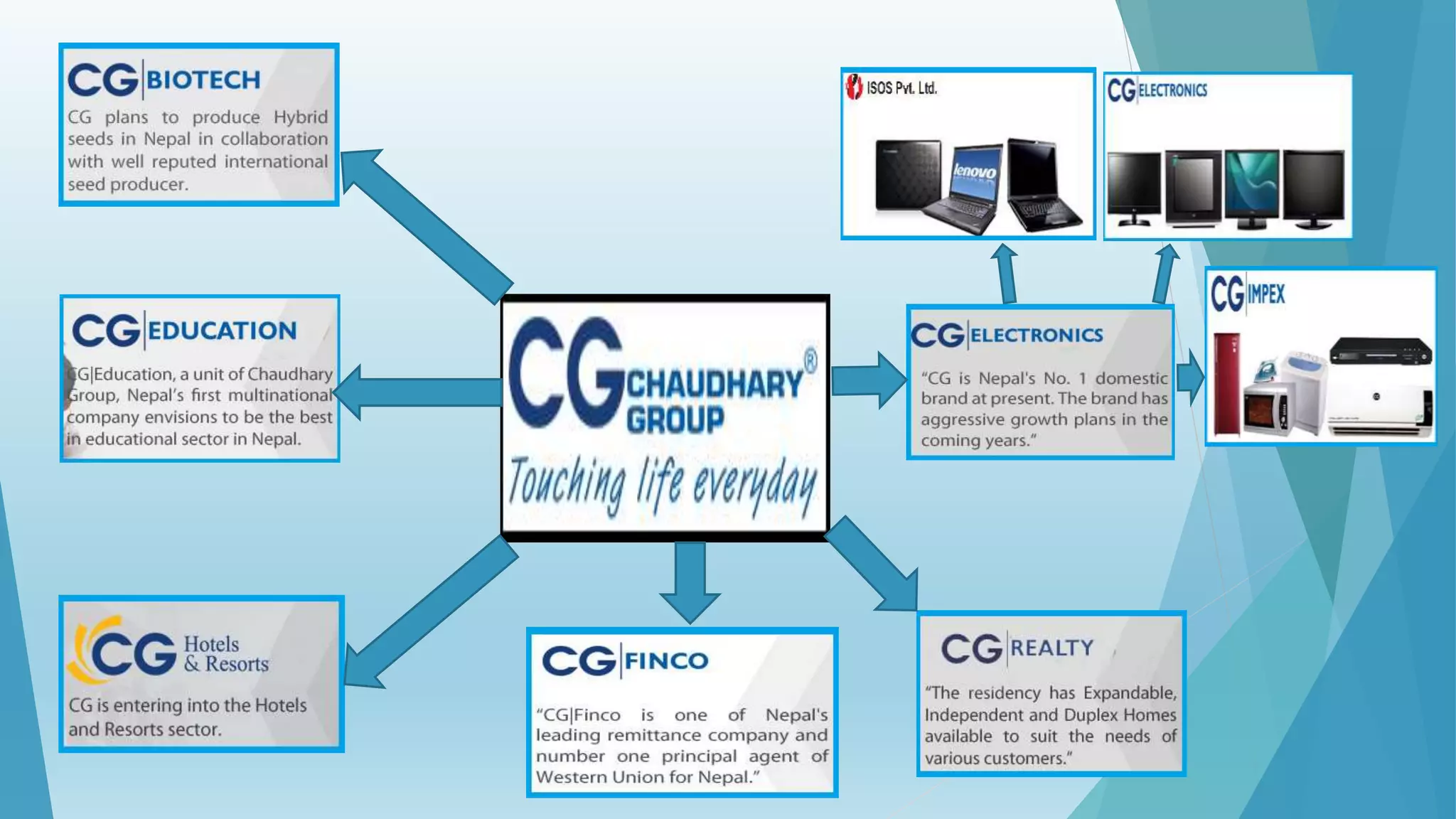 Corporate Division Plan, Business Unit Plan, Assigning Resource to SBU ...