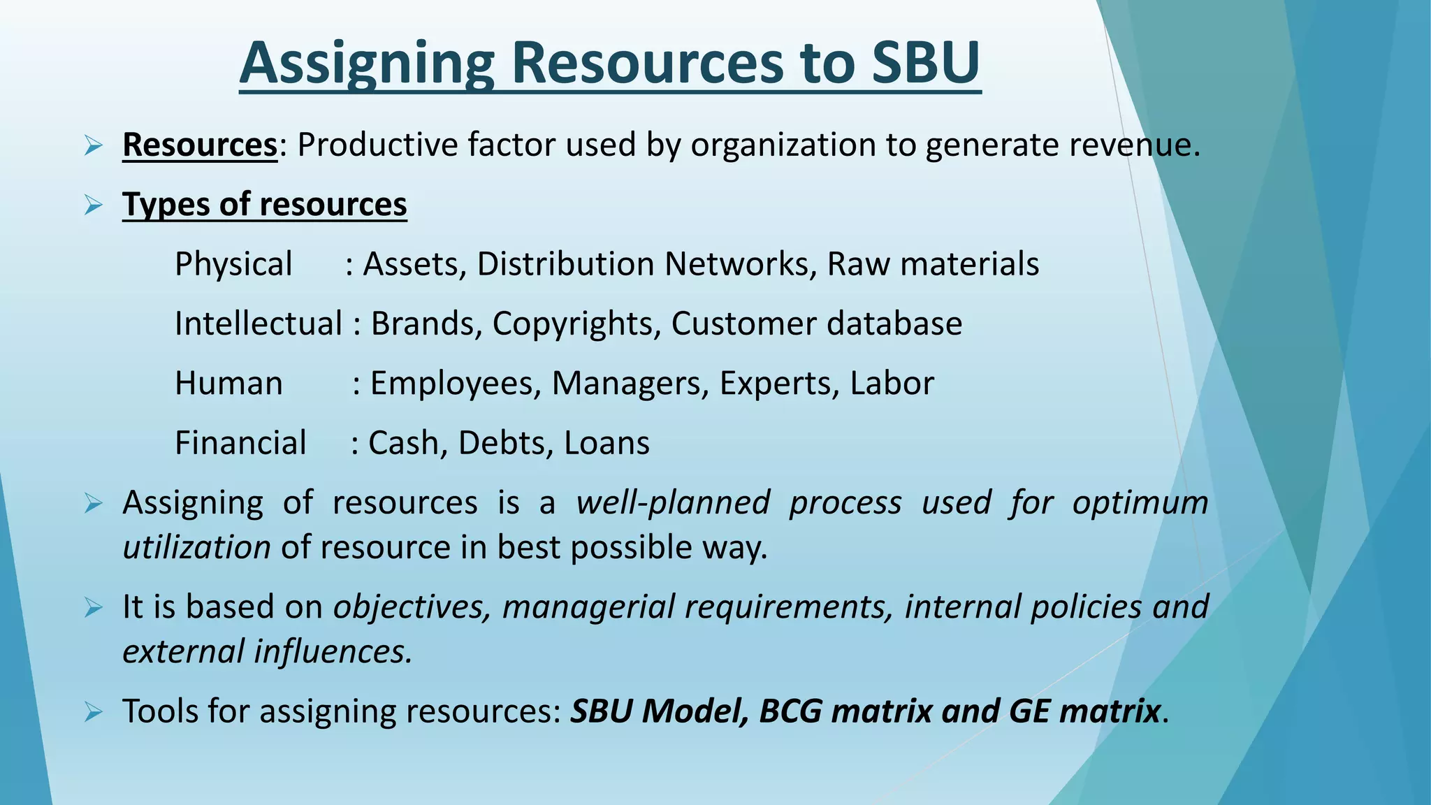 Corporate Division Plan, Business Unit Plan, Assigning Resource to SBU ...