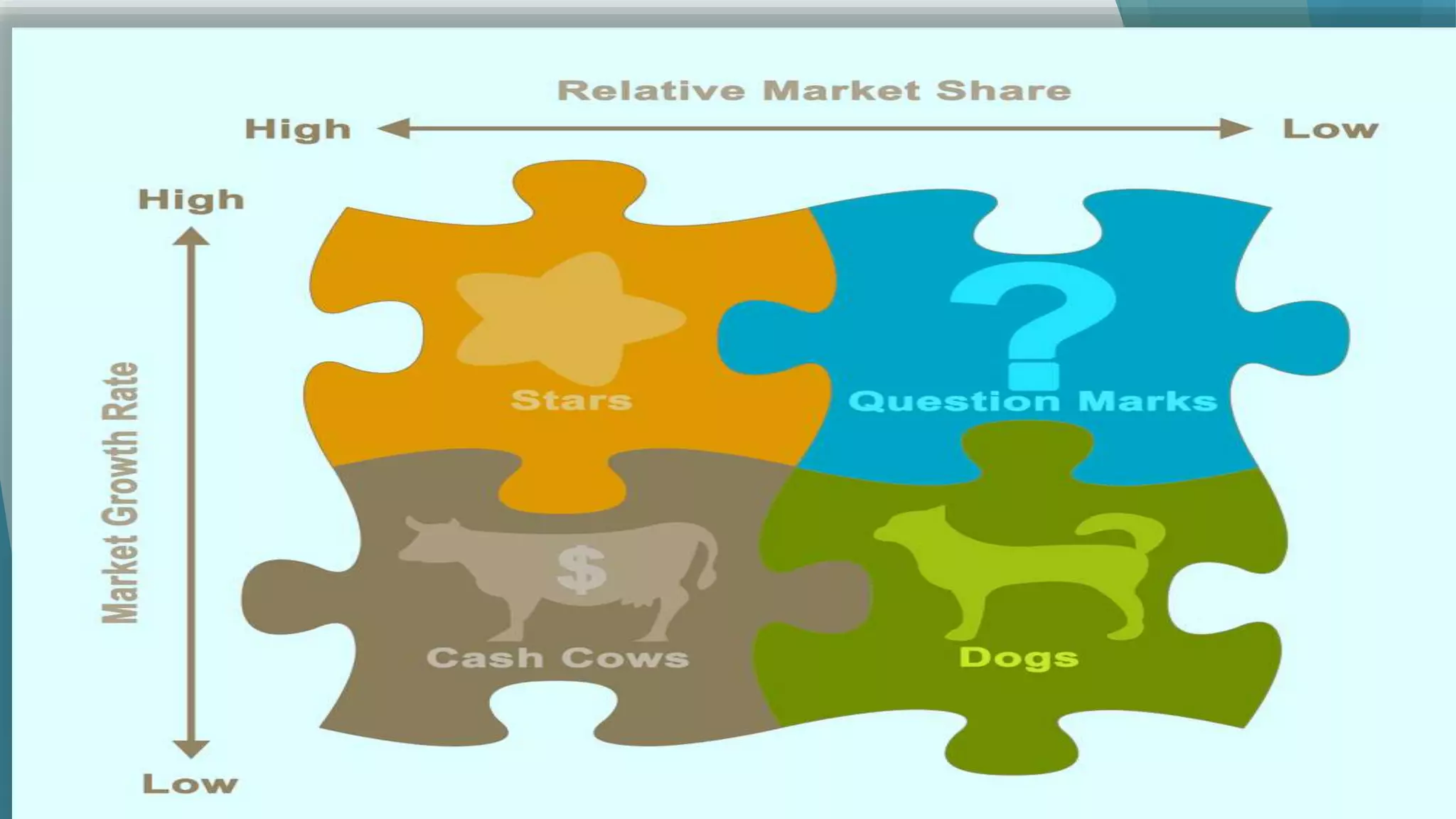 Corporate Division Plan, Business Unit Plan, Assigning Resource to SBU ...