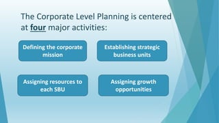 Corporate Division Plan, Business Unit Plan, Assigning Resource to SBU ...