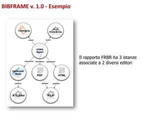 BIBFRAME LINKED DATA | PPT