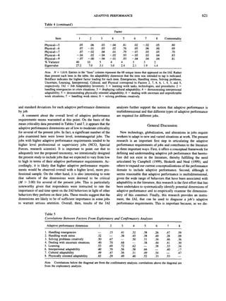 Pulakos2000 Adaptive Performance Apl854612 | PDF