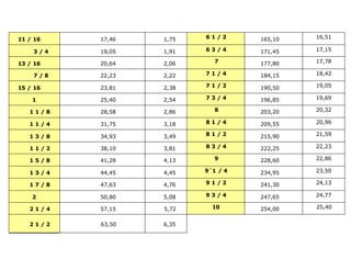 Pulgadas a milímetros y centímetros | DOCX