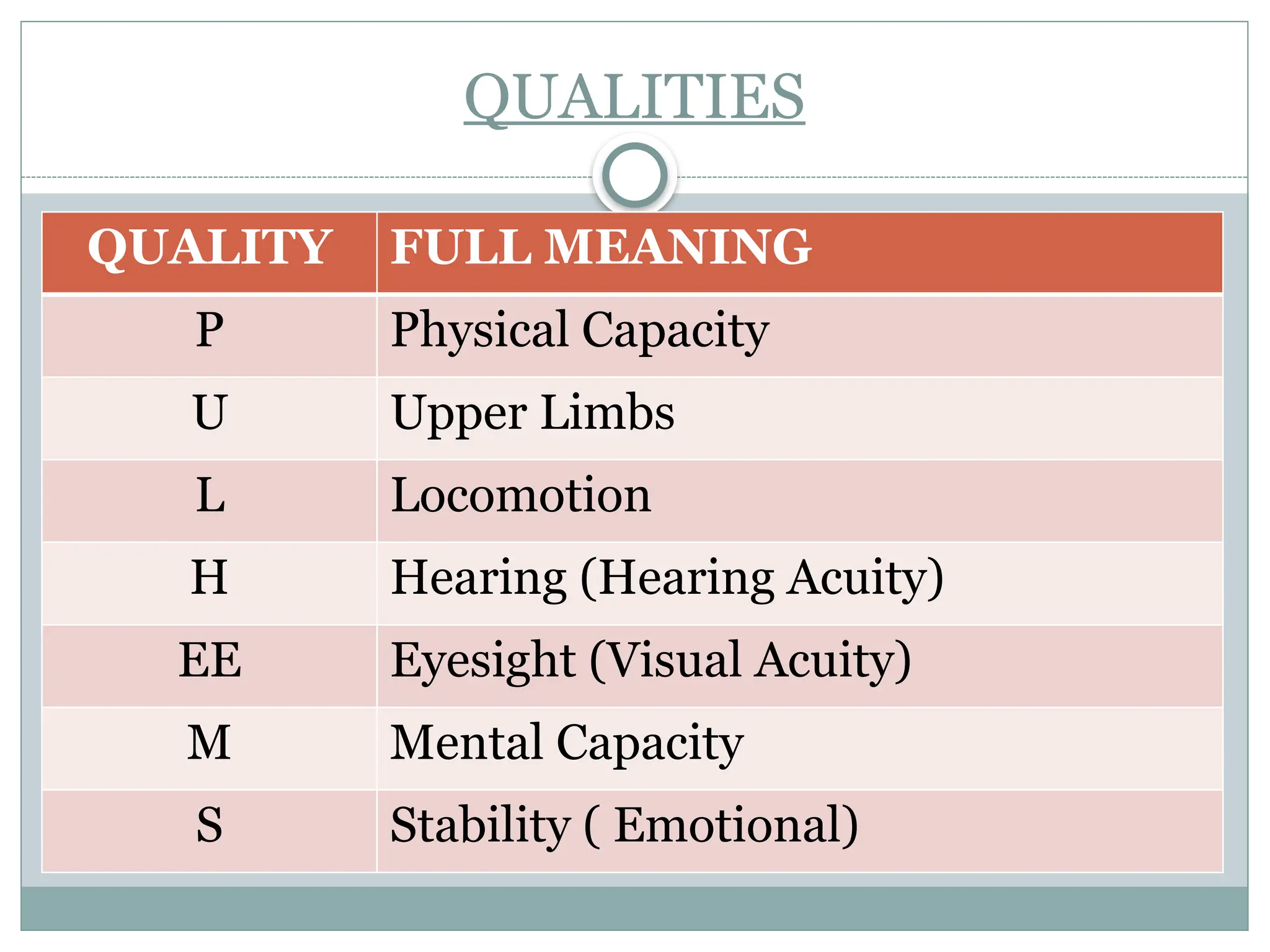 PULHEEMS for the assesment of individual health-1.pptx