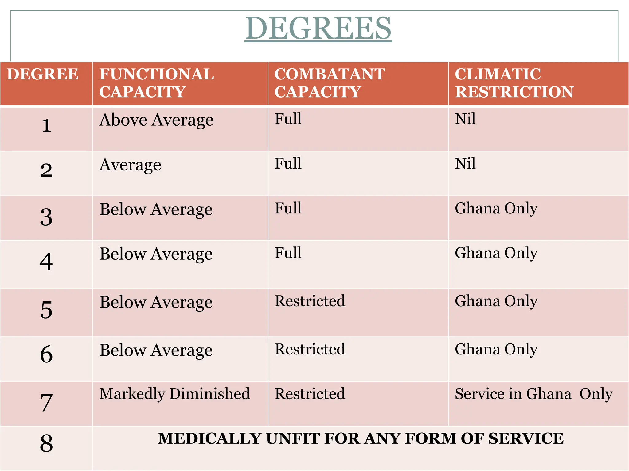 PULHEEMS for the assesment of individual health-1.pptx