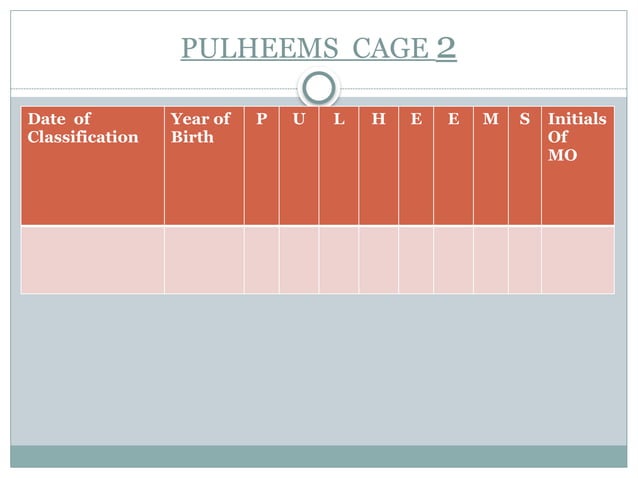 PULHEEMS for the assesment of individual health-1.pptx | Physical ...