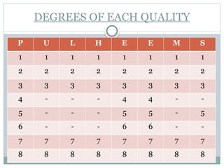 PULHEEMS for the assesment of individual health-1.pptx | Physical ...