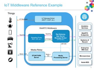 Could Iot be WebRTC's greatest source of innovation? (The IIT RTC ...