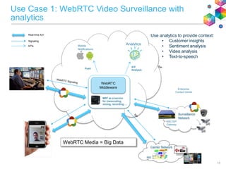 Could Iot be WebRTC's greatest source of innovation? (The IIT RTC ...