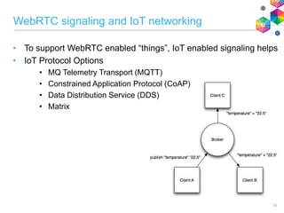 Could Iot be WebRTC's greatest source of innovation? (The IIT RTC ...