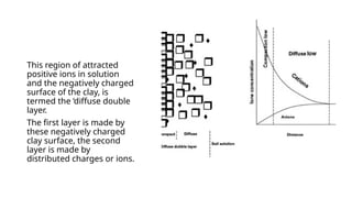 Diffuse Double Layer Theories Of Soil Colloids | PPTX