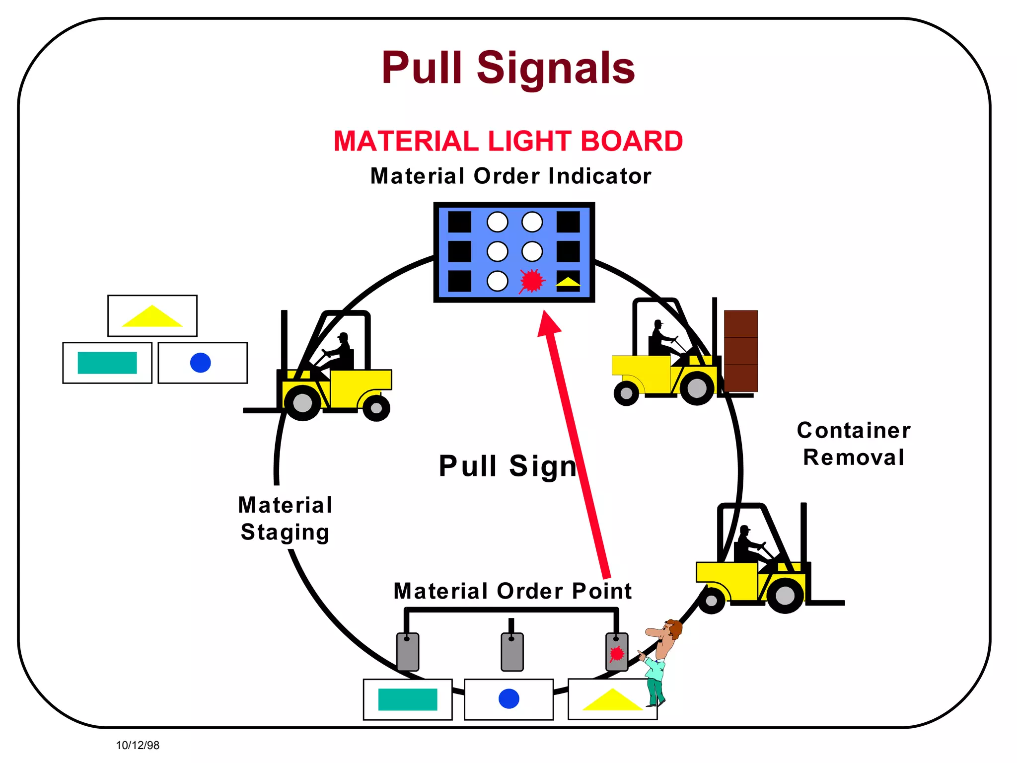 Kanban Pull System | PPT