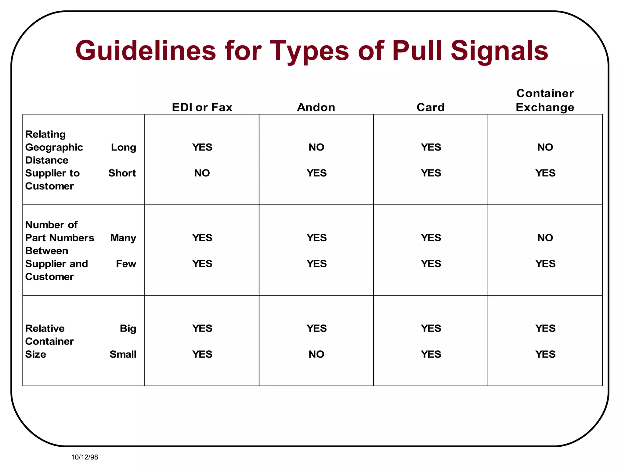 Kanban Pull System | PPT