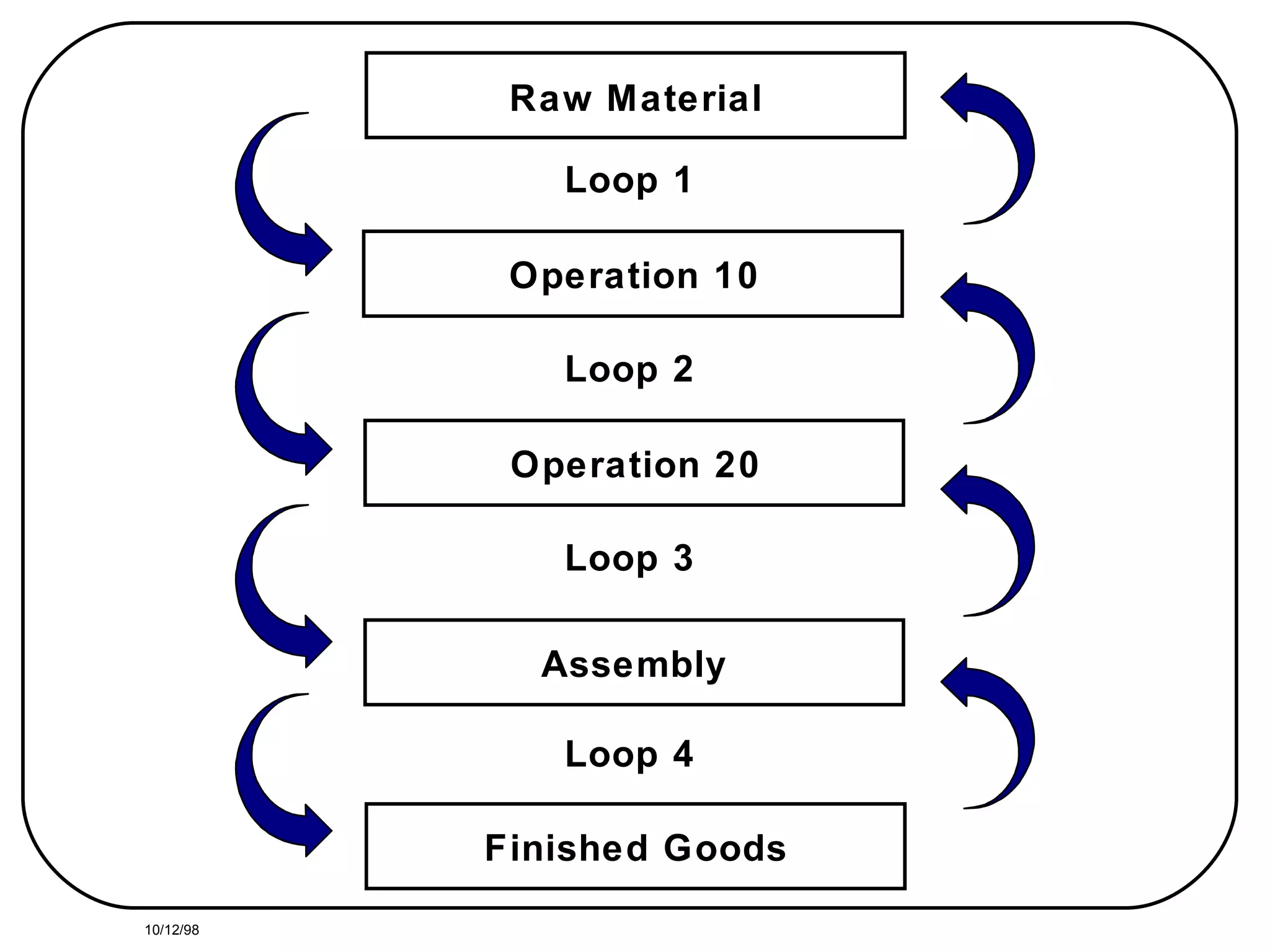 Kanban Pull System | PPT