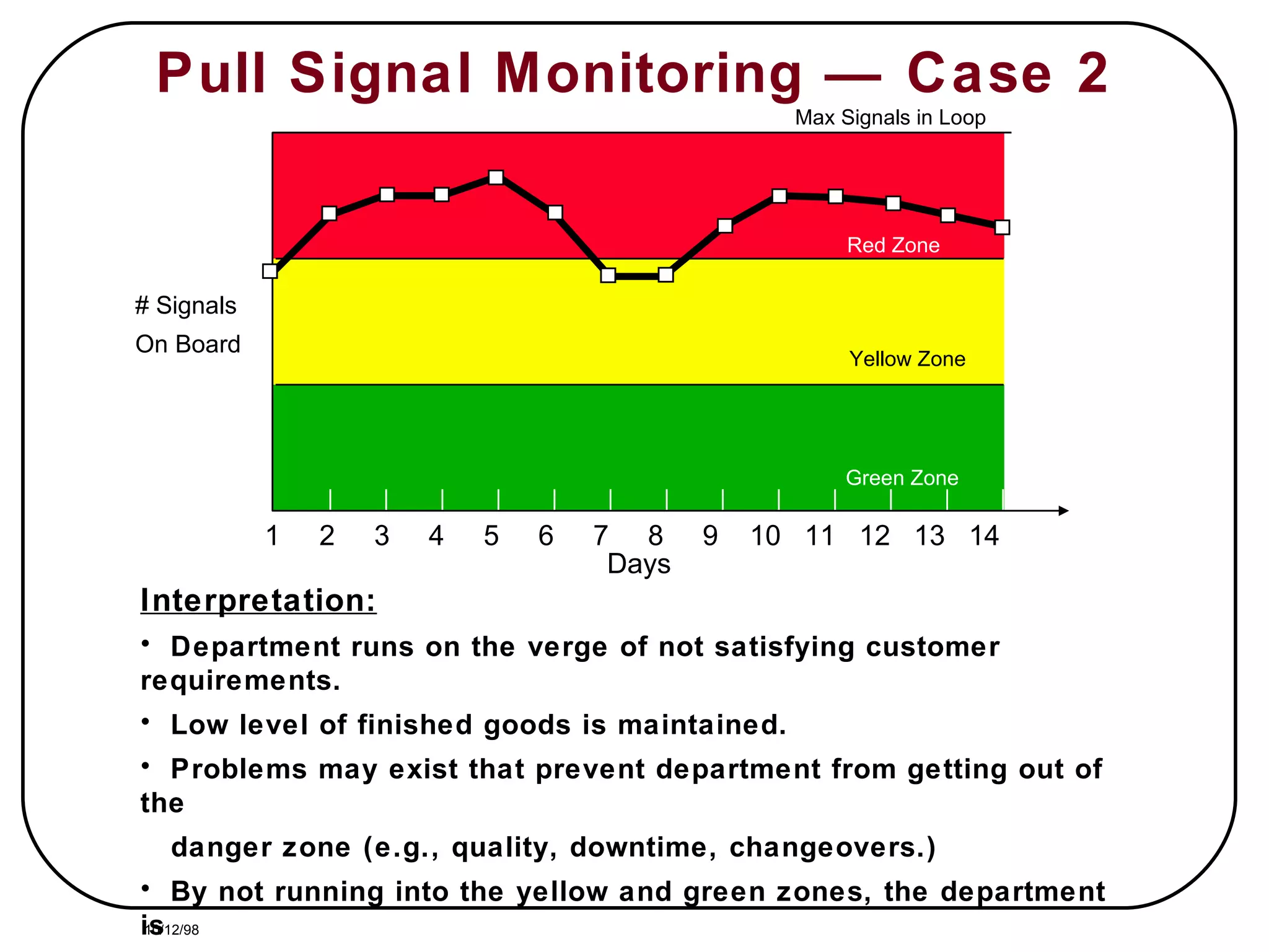 Kanban Pull System | PPT